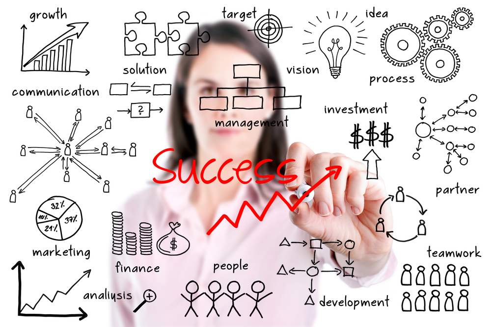 Ziele setzen und erreichen leicht gemacht